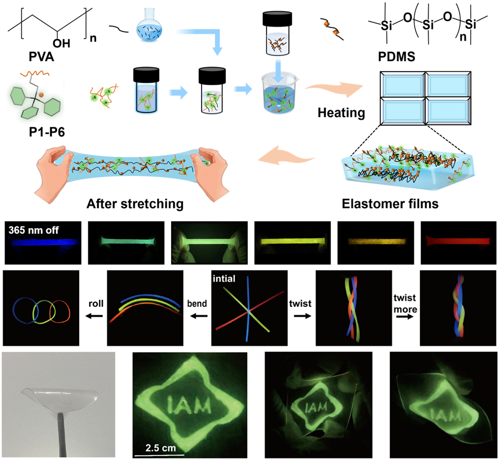 Nature Communications published research progress of organic room ...